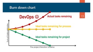 Effective DevOps by Agile and Enterprise Architecture | PPT