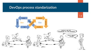Effective DevOps by Agile and Enterprise Architecture | PPT
