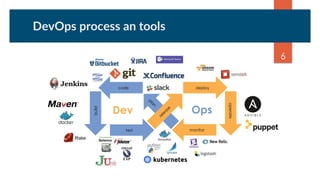 Effective DevOps by Agile and Enterprise Architecture | PPT