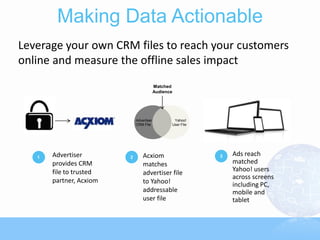 Effective Digital Advertising: Making Sense Of Data, Targeting ...