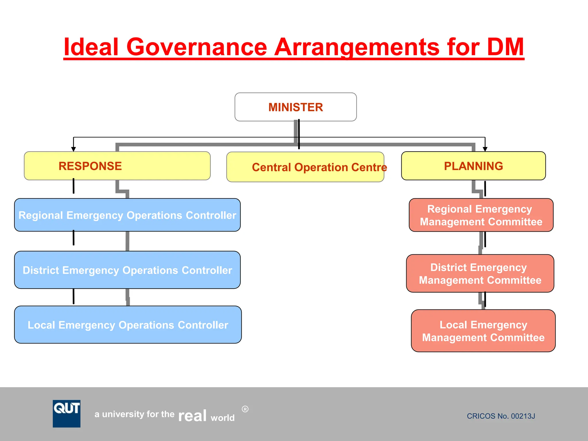 Effective Disaster Risk Reduction Principles, Tools & Techniques.pdf