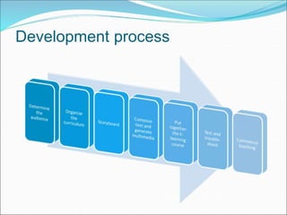 Effective e learning final | PPTX