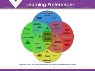 Effective ee training_in_a_multi_generational_workforce 042413h | PDF