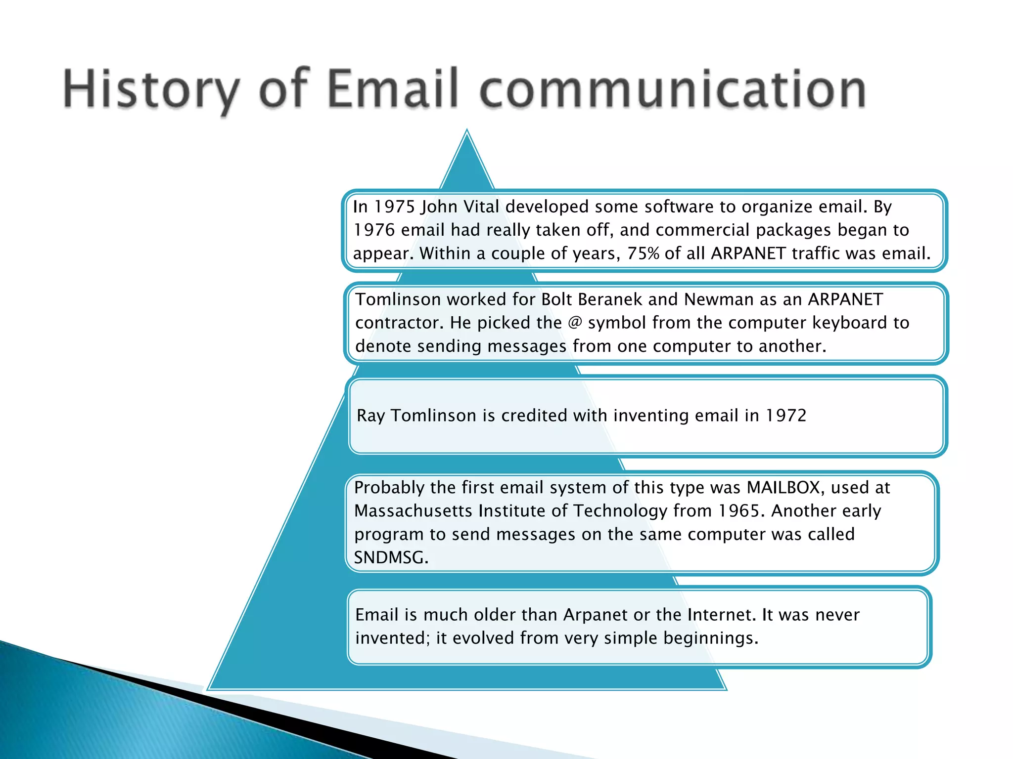 Effective email communication | PPSX