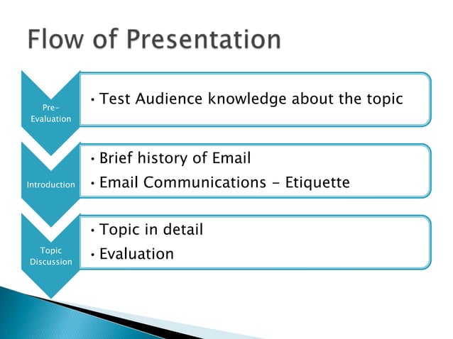 Effective email communication | PPSX | Email | Internet