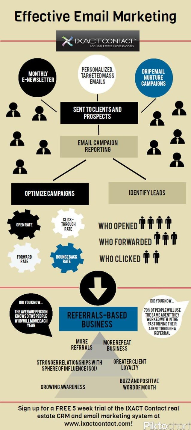 Effective Email Marketing | PDF
