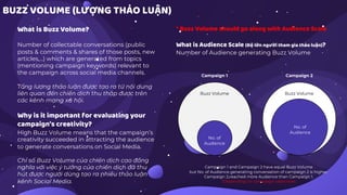 Effective evaluation method for creativity on social media_v2 | PDF