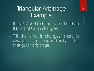 Effective exchange rate and arbitrage | PPTX
