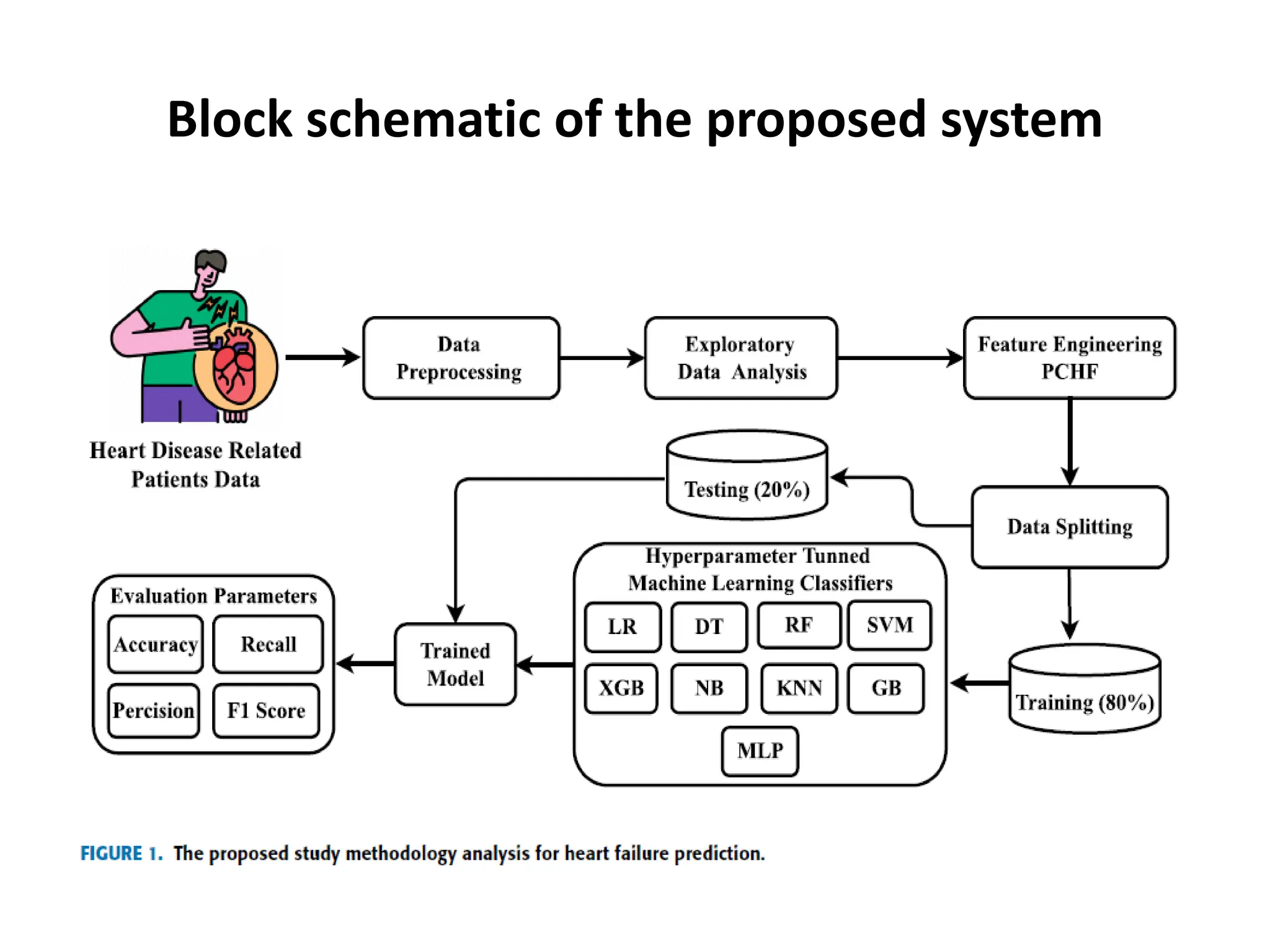 Effective Feature Engineering Technique for Heart Disease Prediction.pptx