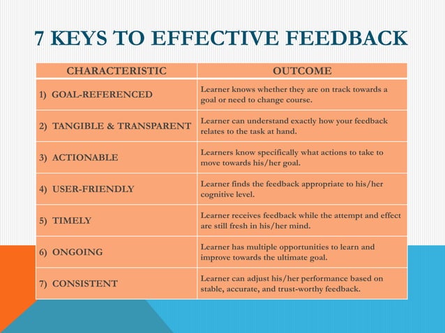 Effective Feedback- Updated Version | PPTX