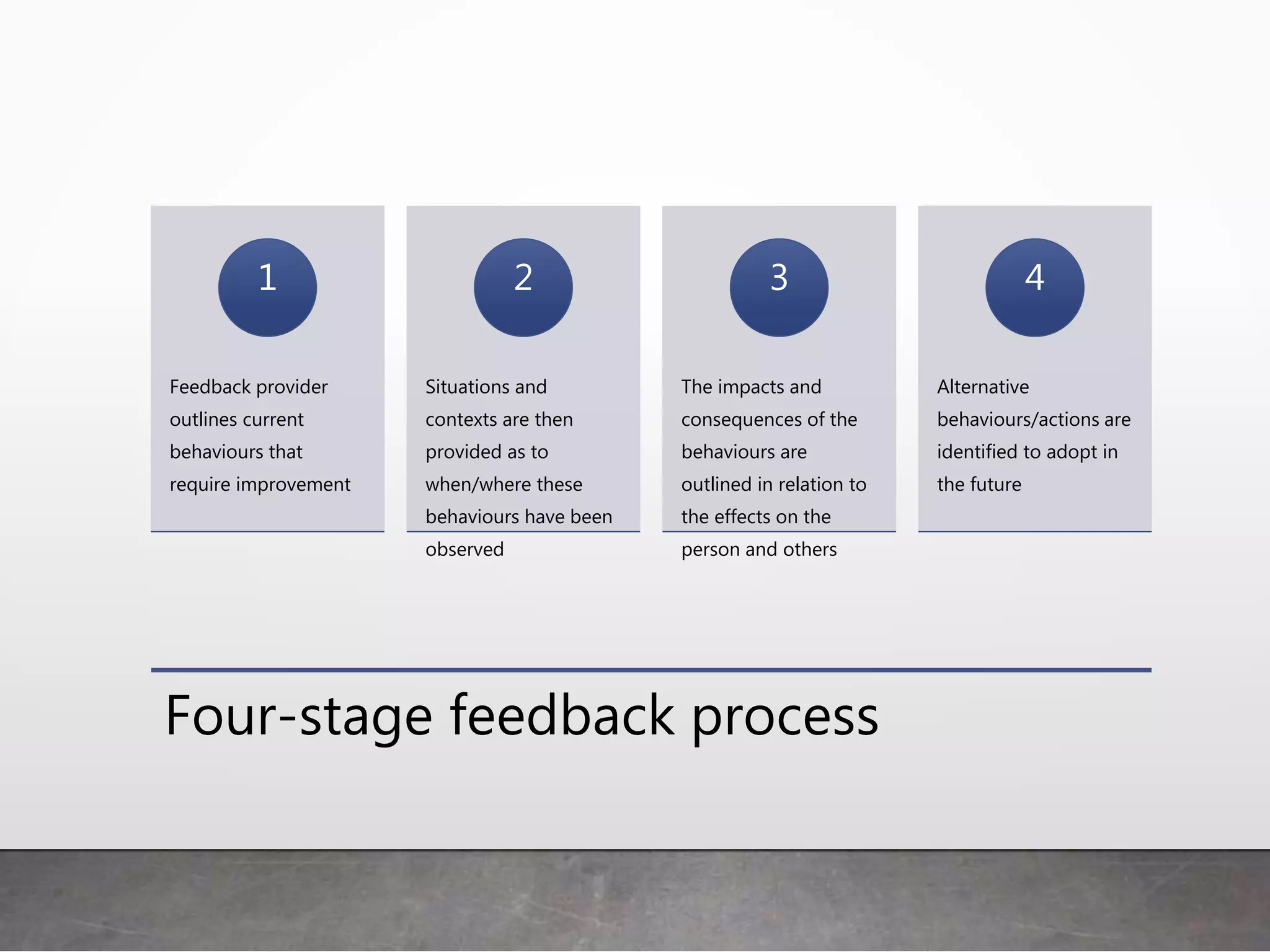 Effective feedback techniques | PPTX