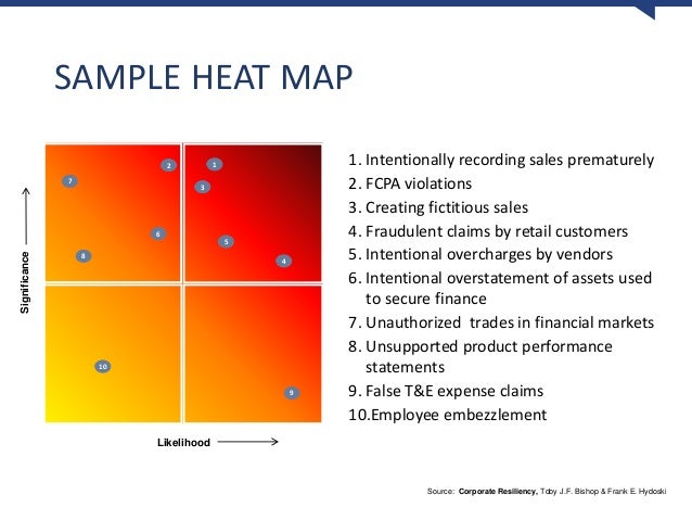 Effective Framework for Continuous Auditing