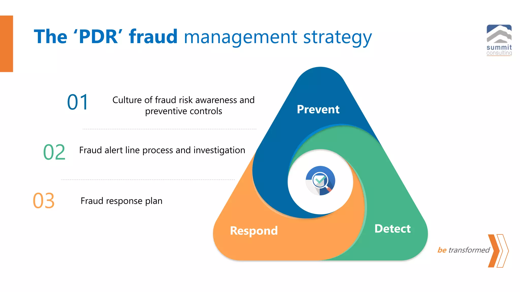 Effective Fraud risk management 101.pptx | Business Accounting ...