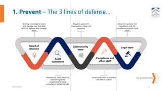 Effective Fraud risk management 101.pptx | Business Accounting ...