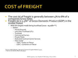 Effective Freight Management | PPTX