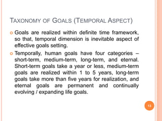 Effective goal setting | PPTX