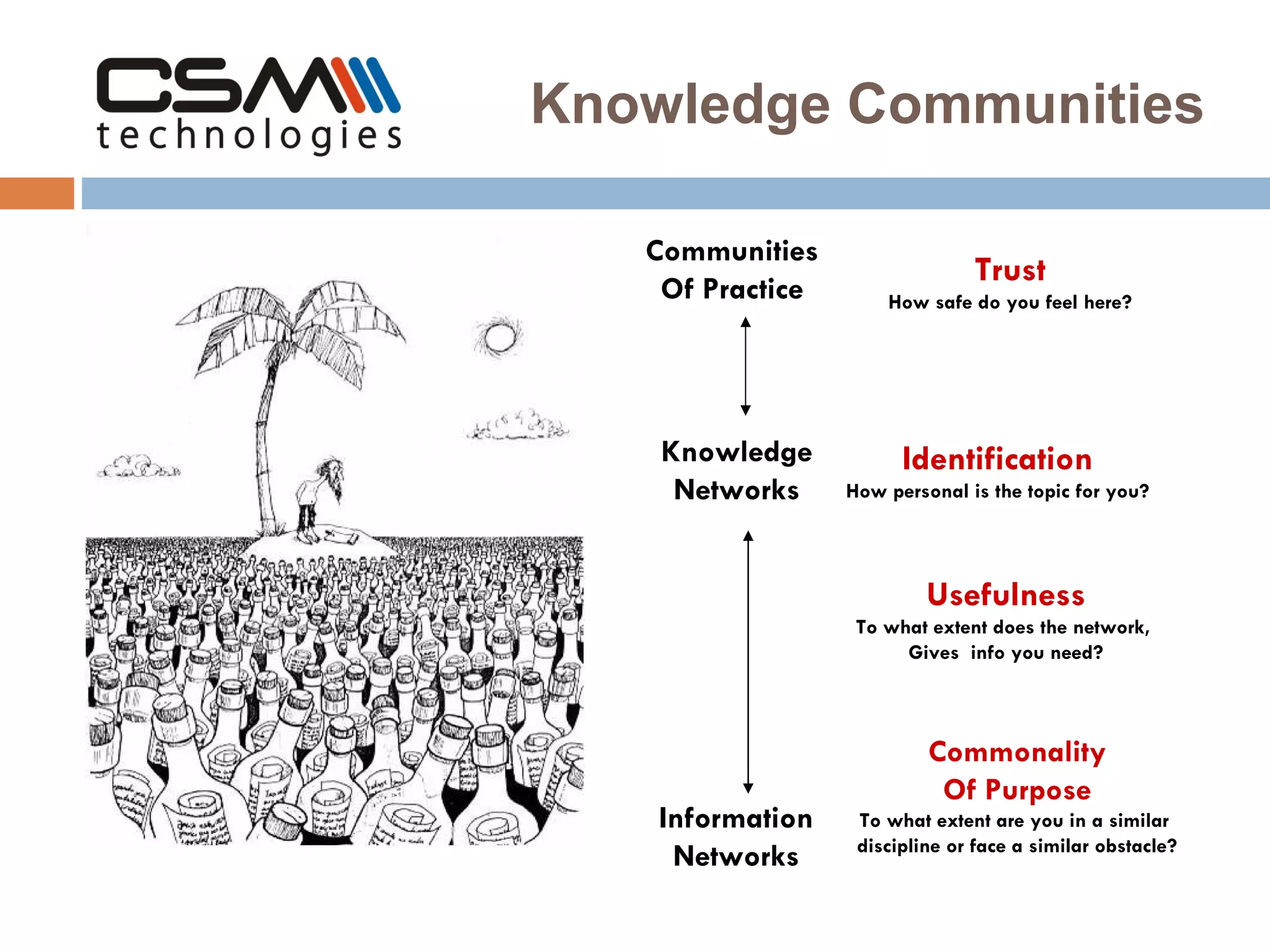 Effective Governance-CSM | PPT