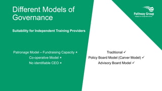 Effective Governance for Independent Training Providers -July 2024.pptx