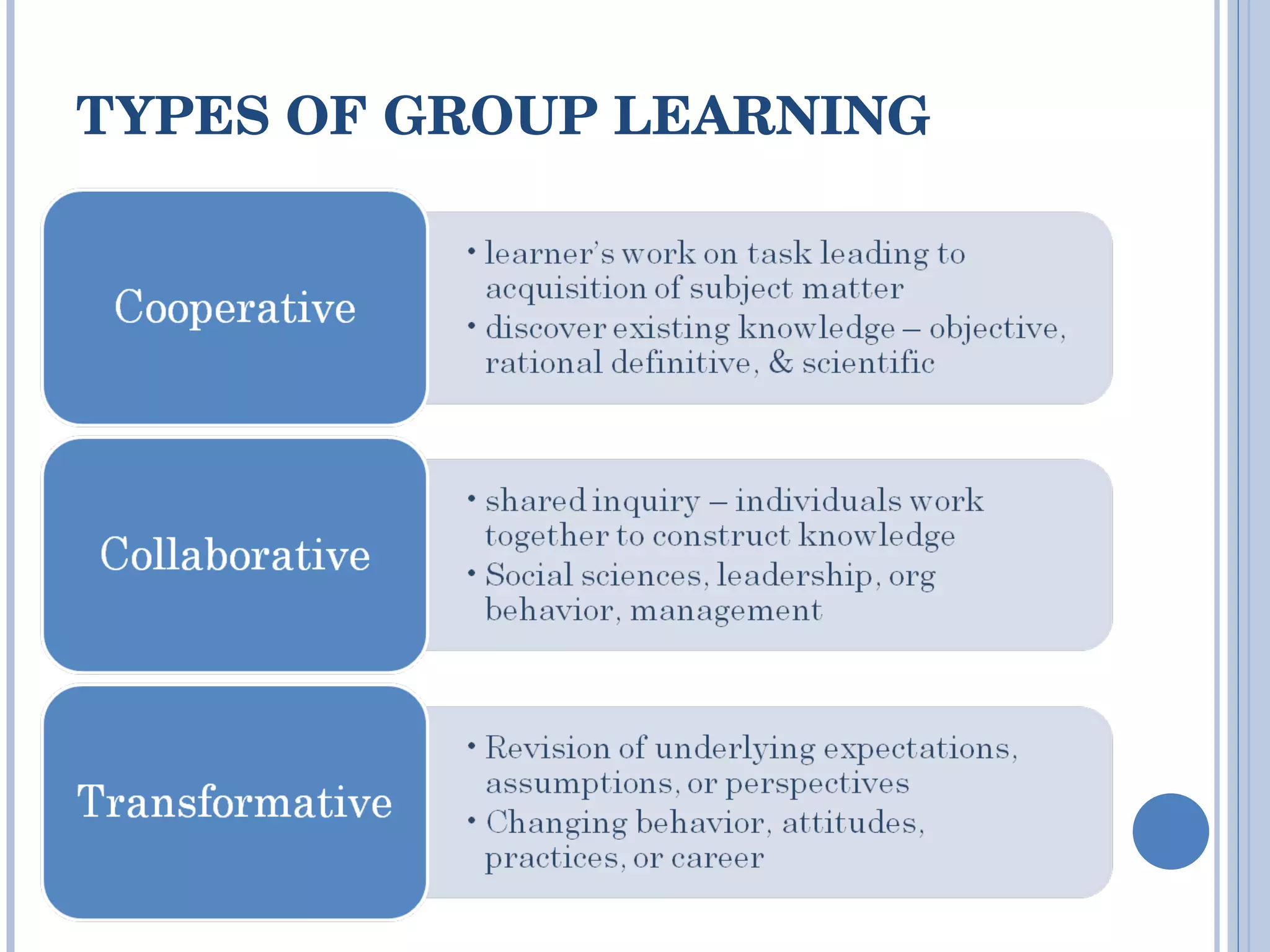 Effective group learning presentation (ppt 03) v0.6 | PPT