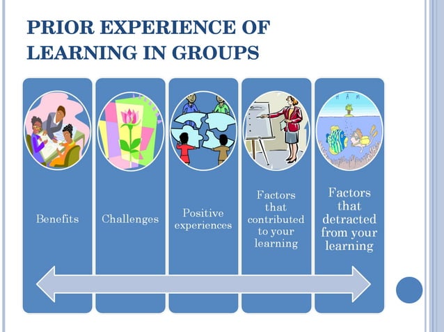 Effective group learning presentation (ppt 03) v0.6 | PPT | Educational ...