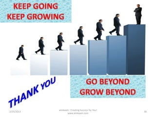 Effective handling of failure | PPSX