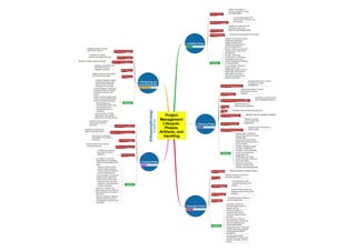 Effective Handling of Project Artifacts for Successful Project ...