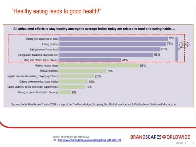 Effective Health Food Marketing | PDF