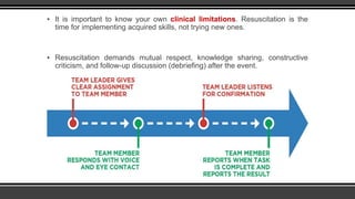 Effective High Performance Team Dynamics for Code Blue Team | PPTX
