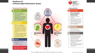 Effective High Performance Team Dynamics for Code Blue Team | PPTX