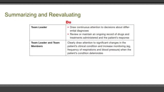 Effective High Performance Team Dynamics for Code Blue Team | PPTX