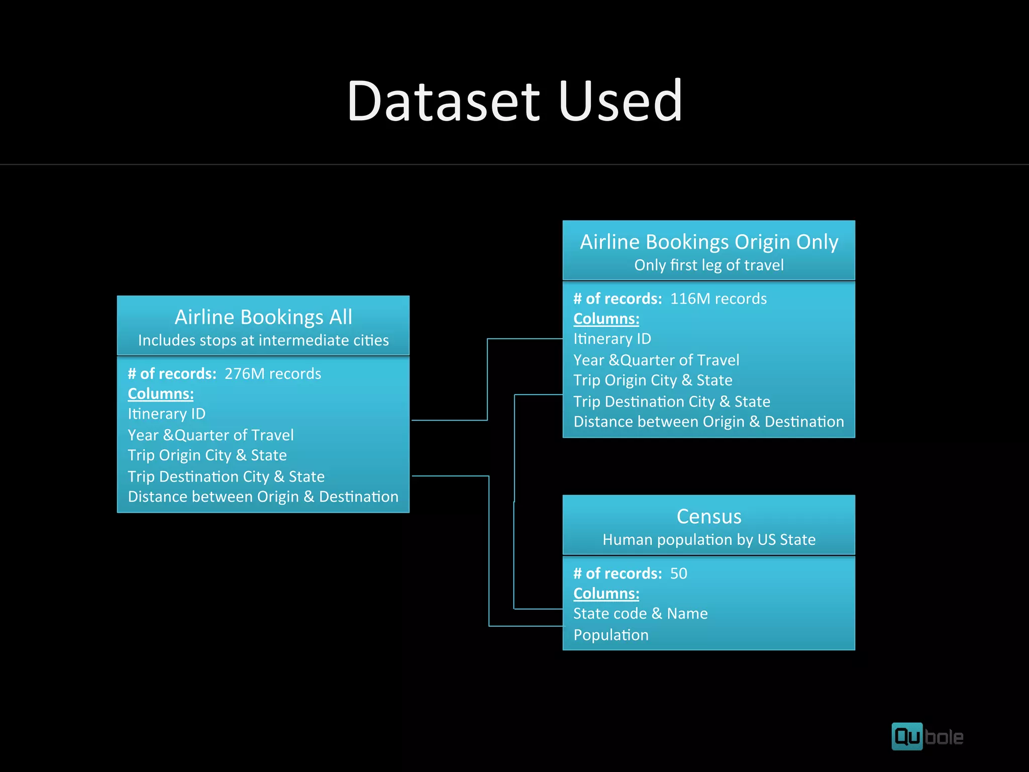 Effective Hive Queries | PPT
