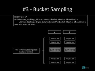 Effective Hive Queries | PPT
