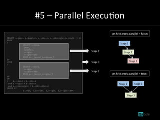 Effective Hive Queries | PPT