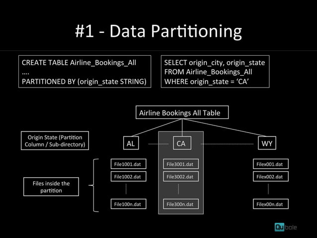Effective Hive Queries | PPT