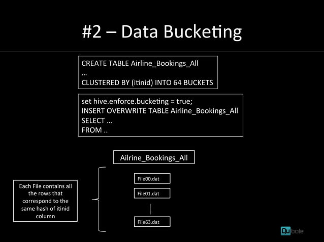 Effective Hive Queries | PPT