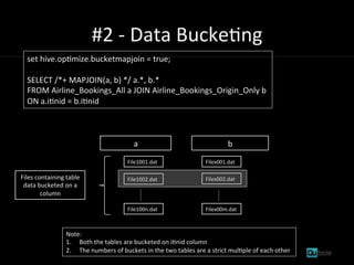 Effective Hive Queries | PPT