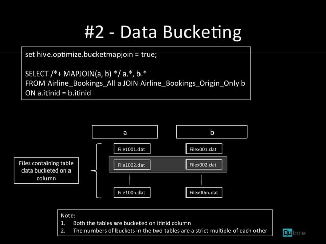 Effective Hive Queries | PPT