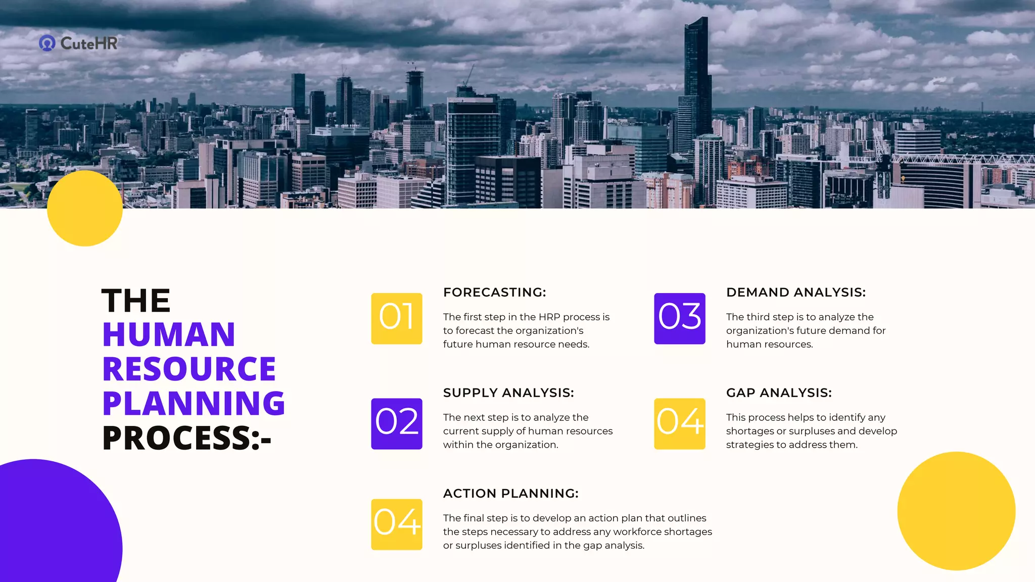 Effective Human Resource Planning for Organizational Success.pptx ...