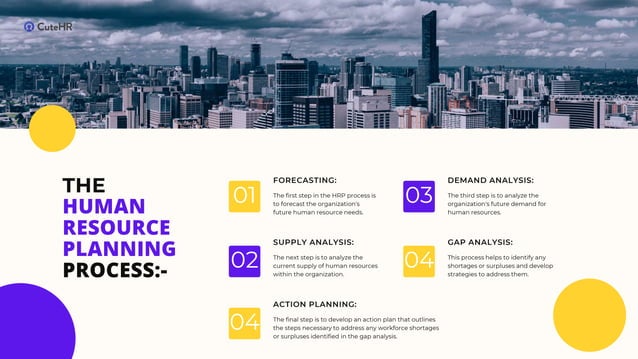 Effective Human Resource Planning for Organizational Success.pptx | Human Resources | Business