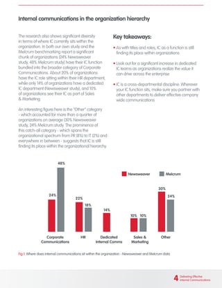 Effective i cv2 | PDF | Human Resources | Business