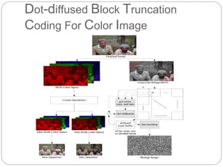 Effective image retrieval system using dot diffused | PPTX | Search | Internet