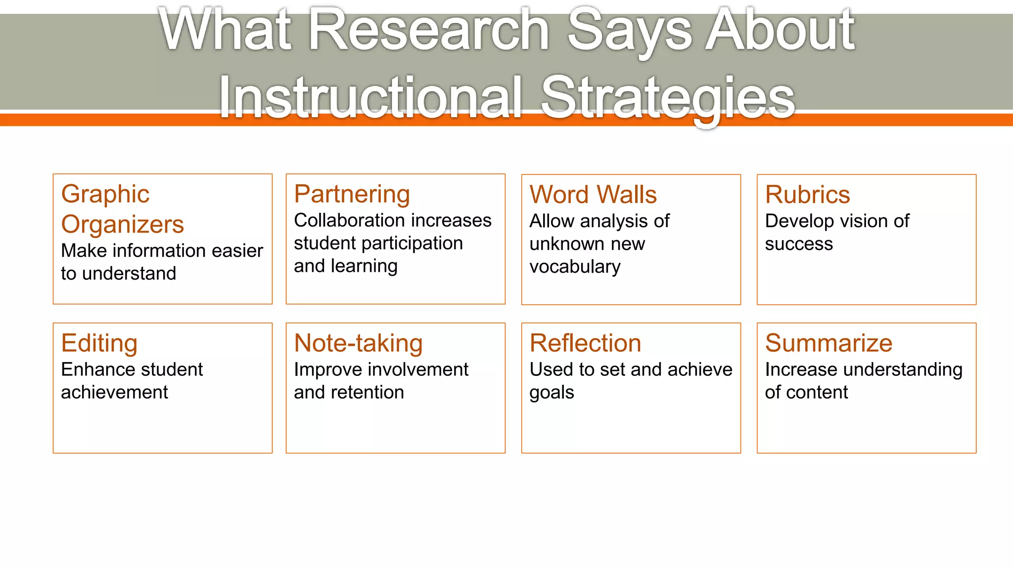 Effective Instructional Strategies | PPTX