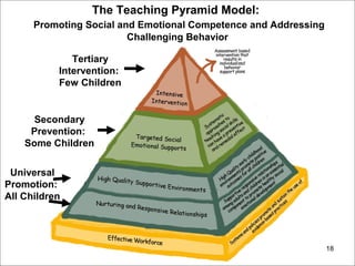 Effective instruction challenging behavior (revised) | PPT