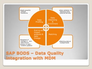Effective Integration of SAP MDM & BODS | PPTX