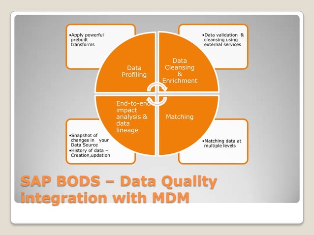 Effective Integration of SAP MDM & BODS | PPTX
