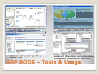 Effective Integration of SAP MDM & BODS | PPTX