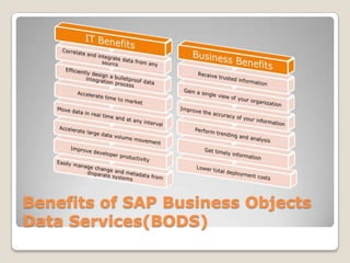 Effective Integration of SAP MDM & BODS | PPTX