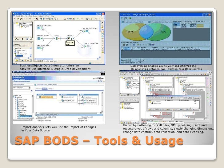 Effective Integration of SAP MDM & BODS