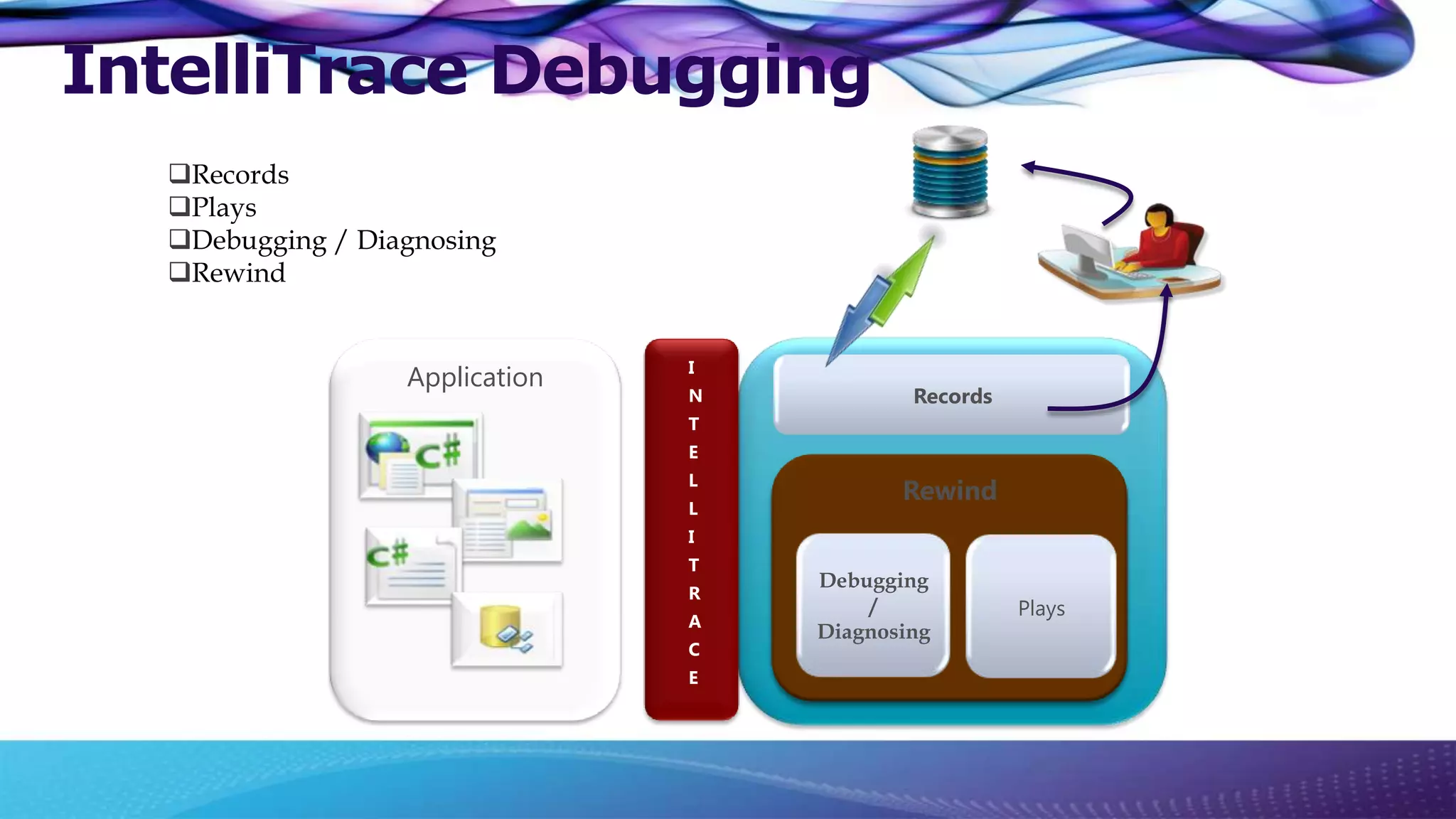 Effective intellitrace Debugging with VS 11 | PPT