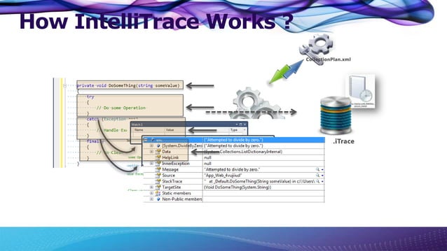 Effective intellitrace Debugging with VS 11 | PPT